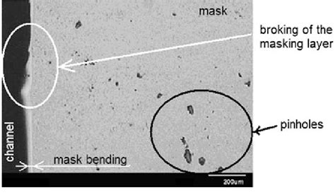Typical Defects After Deep Etching Of Glass With High Tensile Stress Download Scientific Diagram