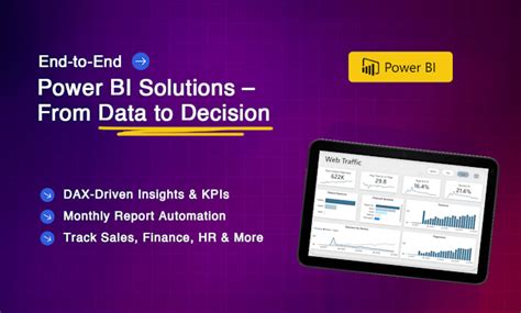 create interactive power bi dashboards and visualizations by