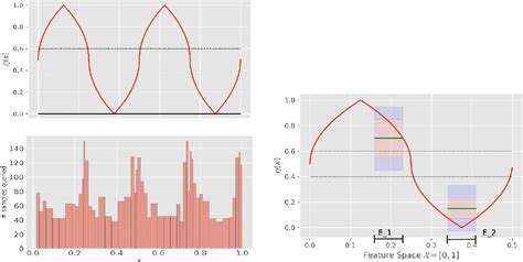 figure 1 from active learning for classification with abstention