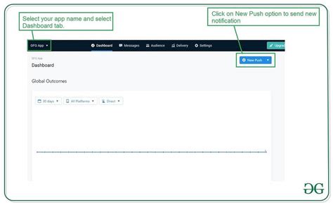 Push Notifications In Android Using Onesignal Software Development