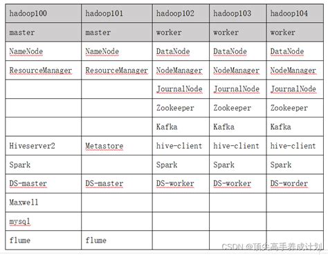 hive on spark调优 hive on spark 调优 csdn博客