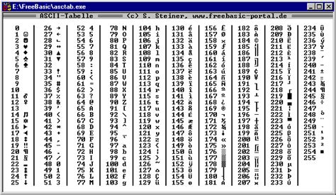 Ascii Excel Zeilenumbruch Excel Tipps So Werden Ihre Tabellen My Xxx