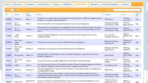 The References Tab Download Scientific Diagram