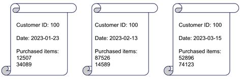 Using Rel For Machine Learning Data Preprocessing · Relationalai