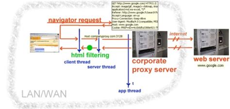 Html Filter