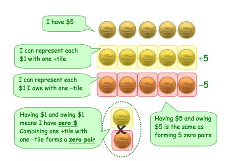 Add With Integer Tiles The Get It Guide