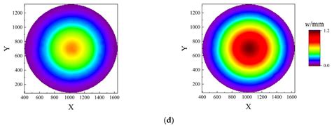 Three Dimensional Shape And Deformation Measurements Based On Fringe Projection Profilometry And