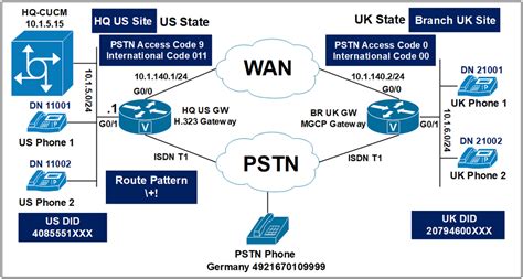 Globalized Call Routing And How It Simplifies Somes Features Cisco Community