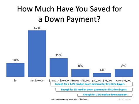 Do You Have Enough Money Saved For A Down Payment — Asia Deck And Associates