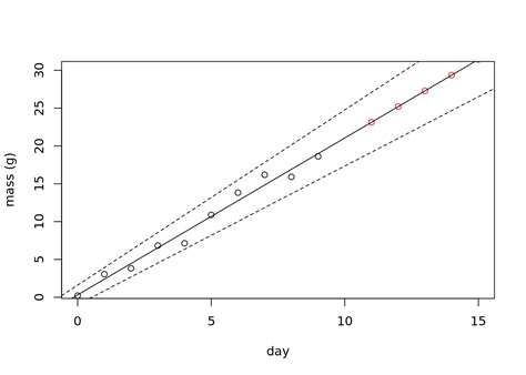 1 session 1 time series and forecasting open science synthesis for