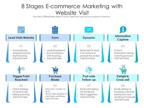 8 Stages E Commerce Marketing With Website Visit Ppt Powerpoint Presentation File Model Pdf
