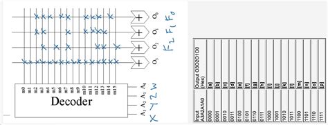 solved for the rom diagram please fill the truth table
