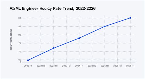 global freelance software developer rates 2025 guide