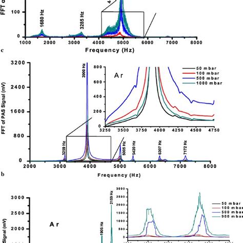 Photoacoustic Spectrum Of Methane Absorption Spectrum Calculated By Download Scientific