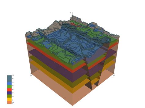 1 7 3 d visualization — gempy 2024 2 0 3 dev0 gf344a731 d20240626