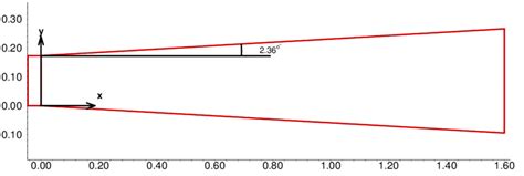 Scheme Of Vertical Plane Of The Diffuser Passing Through The Center Download Scientific Diagram