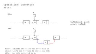 Singly Linked List Operations Traversal Pptx