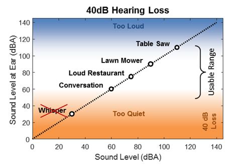Open Audio The Need For Dynamic Range Compression