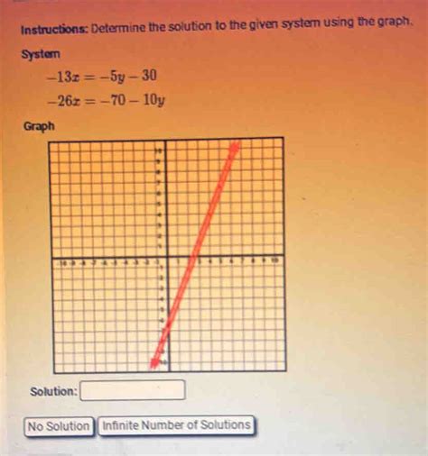 instructions determine the solution to the given systern using the
