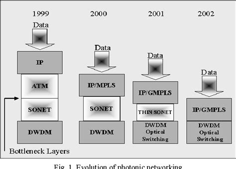 Figure 1 From A Comparative Analysis Of Routing Protocols In Gmpls