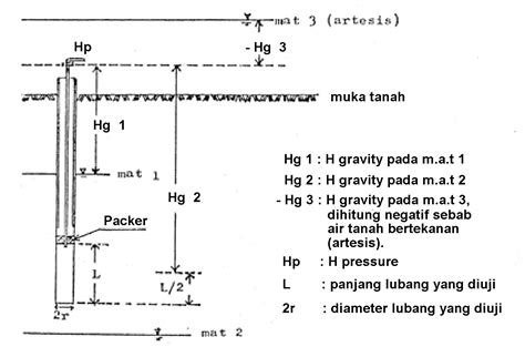 Going Where The Wind Blow And Water Flow Grouting