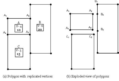 Population Reallocation Methods To Support Emergency Evacuation Planning Earthzine