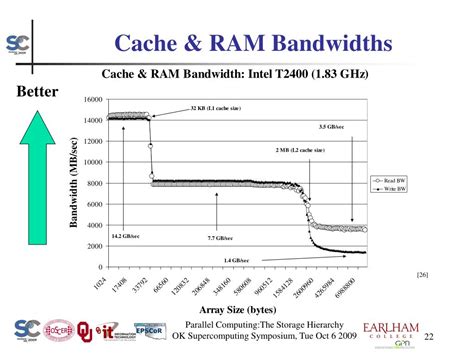 Ppt Parallel Programming And Cluster Computing The Tyranny Of The