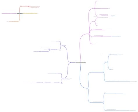 Discuss The Advantages And Disadvantages Of Generative Ai Ai Impacts ️