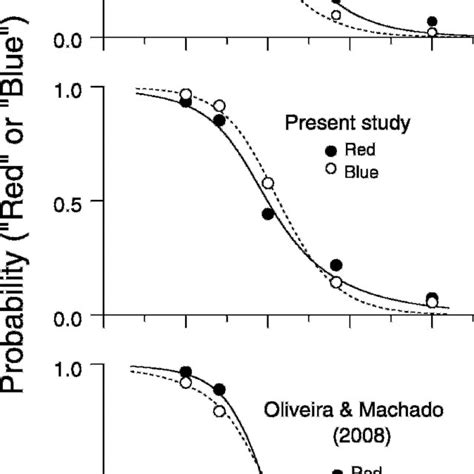 Structure Of The Scalar Expectancy Theory Set And The Download Scientific Diagram