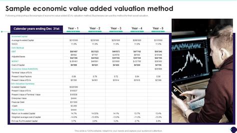 Sample Economic Value Added Valuation Method Brand Value Measurement Guide Ppt Template