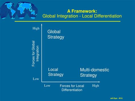 Ppt Global Strategic Management Powerpoint Presentation Free