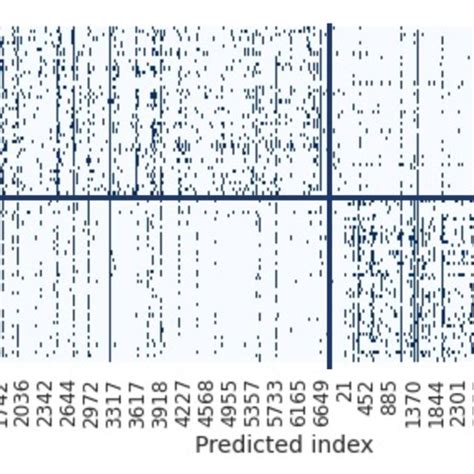 Speechbrains Prediction Confusion Matrix Split By The True And