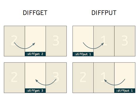 Fugitive Vim Resolving Merge Conflicts With Vimdiff