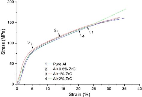 Compression Test Results Of Specimens Download Scientific Diagram