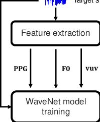 Block Diagram Of The Proposed Vocoder Free Voice Conversion Download Scientific Diagram