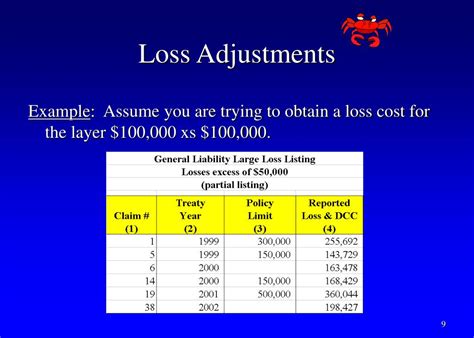 Ppt Experience Rating For Excess Of Loss Contracts 2004 Cas