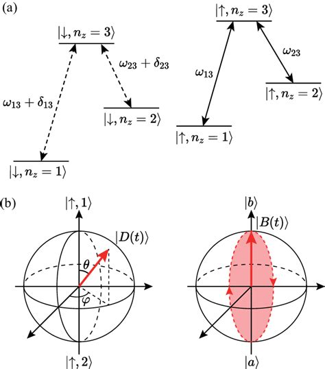 A Schematic Diagram Of The Two Qubit Gate Because Of The Download Scientific Diagram