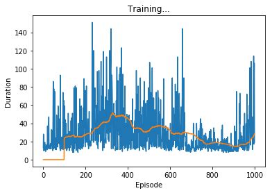 DQN Is Broken Issue Pytorch Tutorials GitHub
