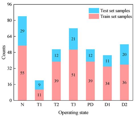 Transformer Fault Diagnosis Method Based On Incomplete Data And Tpe Xgboost