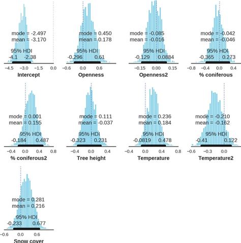 Linking Spatial Patterns Of Terrestrial Herbivore Community Structure To Trophic Interactions