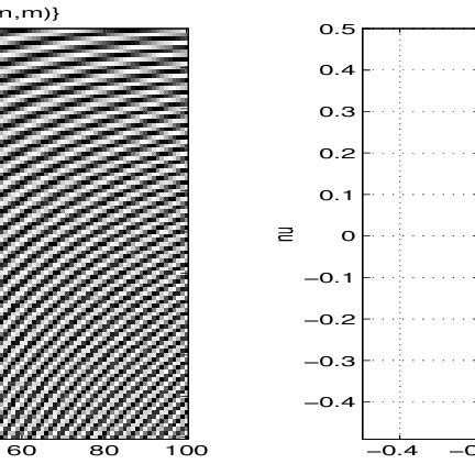 The Real Part Of The Observed Signal And The Magnitude Of The Signal DFT Download Scientific