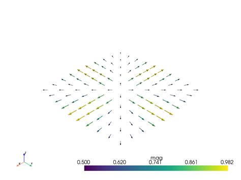 Pyvista Vector Poly Data PyVista Documentation