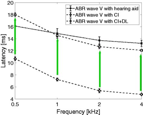 Reducing The Device Delay Mismatch Can Improve Sound Localization In Bimodal Cochlear Implant