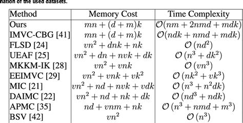 Table 1 From Anchor Pseudo Supervise Large Scale Incomplete Multi View