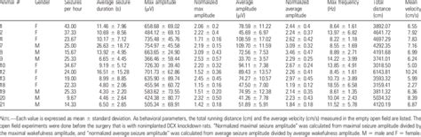 Summary Of The ECoG Recordings In The Cage And The Behavior In The Download Table