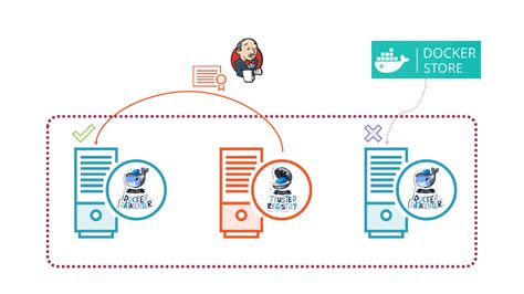 Getting Started With Docker Datacenter