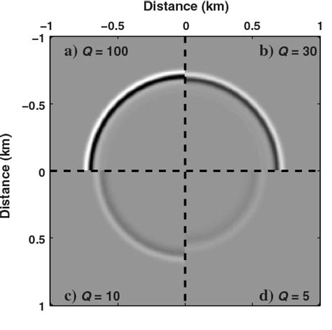 Figure 1 From Locally Solving Fractional Laplacian Viscoacoustic Wave Equation Using Hermite