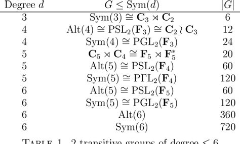 Table 1 From A Radius 1 Irreducibility Criterion For Lattices In