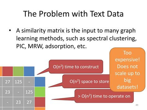 Ppt Scalable Methods For Graph Based Unsupervised And Semi Supervised Learning Powerpoint
