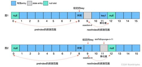 yield bytes